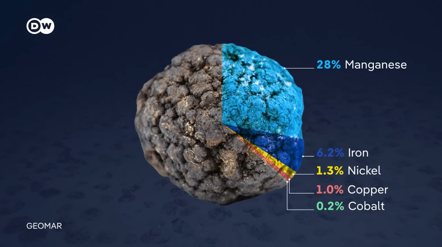 Deep Sea Mining: A New Frontier for Corporate Opacity and Undue ...